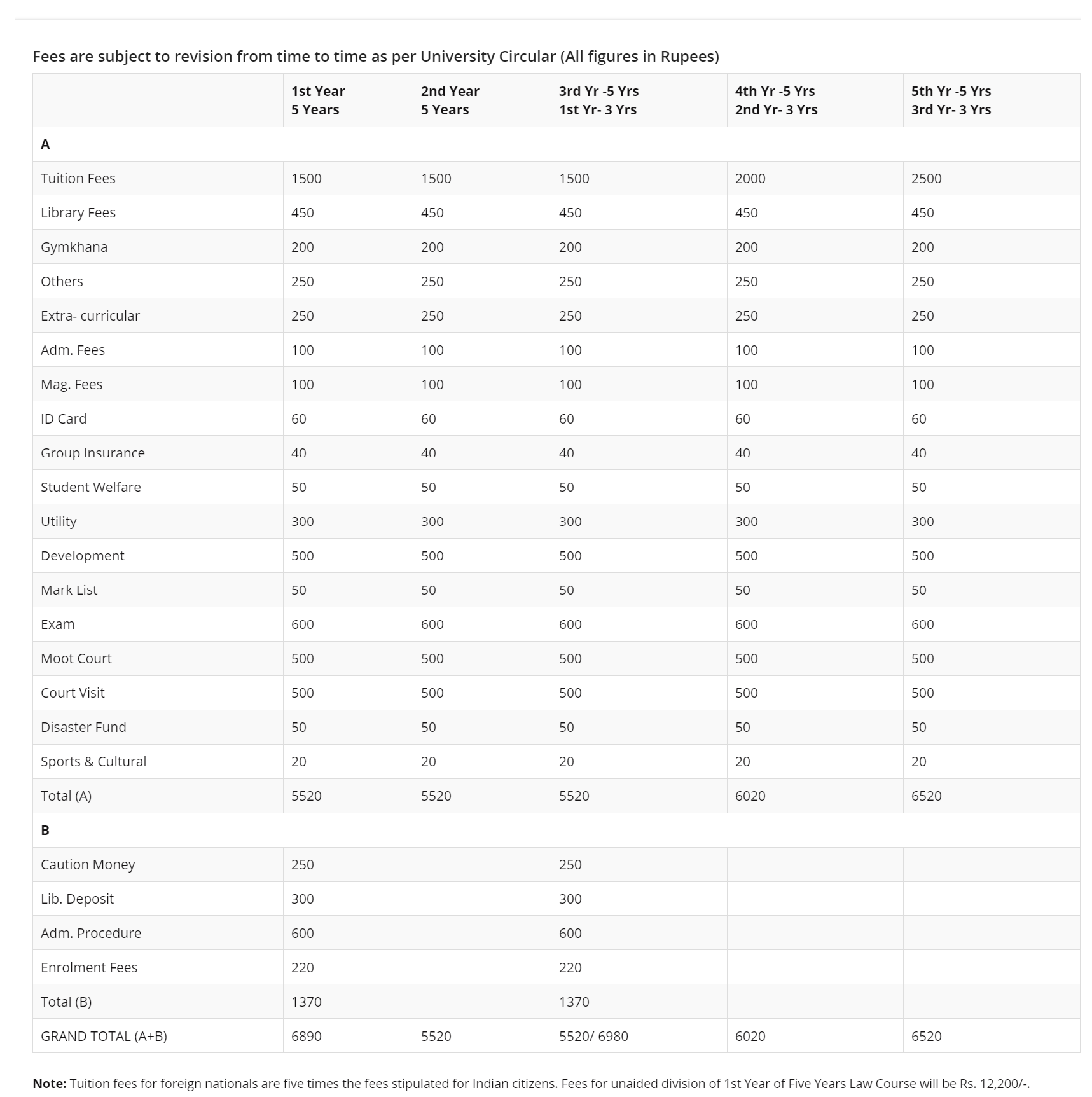 FEE STRUCTURE – HVPS COLLEGE OF LAW